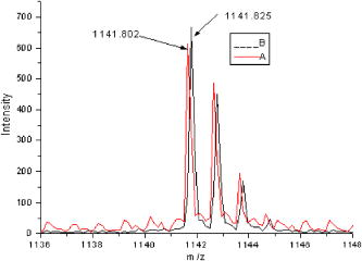A homemade high-resolution orthogonal-injection time-of-flight mass ...