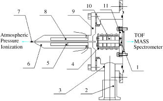 A homemade high-resolution orthogonal-injection time-of-flight mass ...