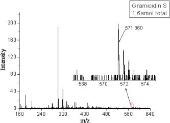 A homemade high-resolution orthogonal-injection time-of-flight mass ...