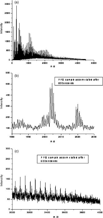 A homemade high-resolution orthogonal-injection time-of-flight mass ...