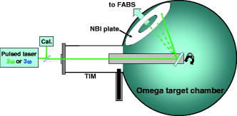 A pulsed-laser calibration system for the laser backscatter diagnostics ...