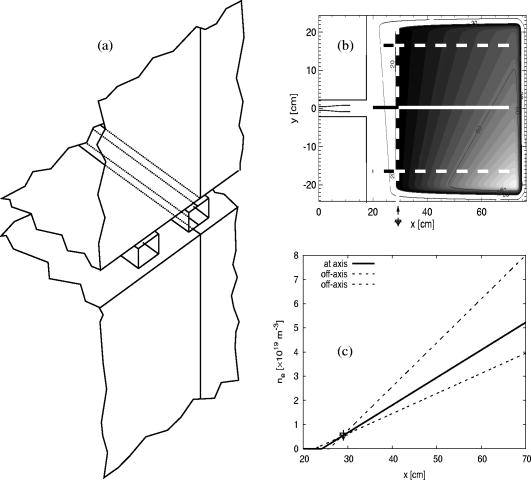 Study of ITER plasma position reflectometer using a two-dimensional ...