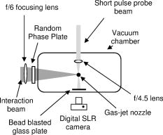 Using a short-pulse diffraction-limited laser beam to probe ...