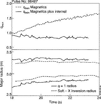 Accuracy of EFIT equilibrium reconstruction with internal diagnostic ...