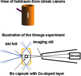 Design of a streaked radiography instrument for ICF ablator tuning ...