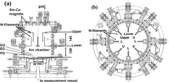 Effects of filament geometry on the arc efficiency of a high-intensity ...