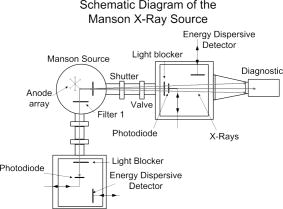 Flat field anomalies in an x-ray charge coupled device camera measured ...