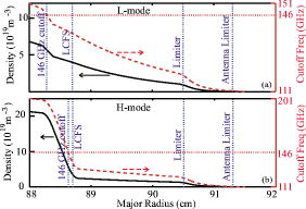 Scrape-off layer reflectometer for Alcator C-Moda) | Review of Scientific Instruments | AIP ...