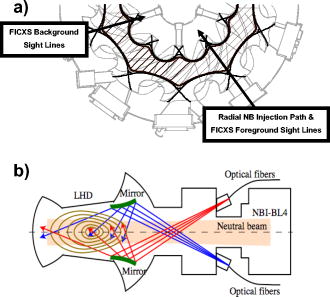 Fast ion charge exchange spectroscopy measurement using a radially ...