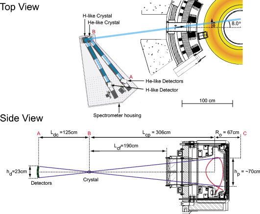 Spatially resolved high resolution x-ray spectroscopy for magnetically ...