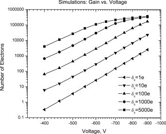 Monte Carlo simulations of high-speed, time-gated microchannel-plate-based x-ray detectors ...