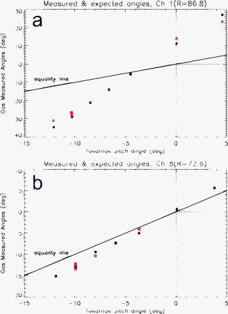 Simulation of the motional Stark effect diagnostic gas-filled torus ...