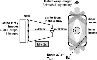 NIF-scale re-emission sphere measurements of early-time Tr=100eV ...