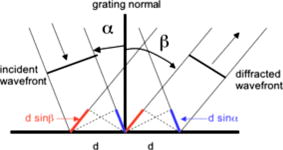 Temporal dispersion of a spectrometera) | Review of Scientific ...