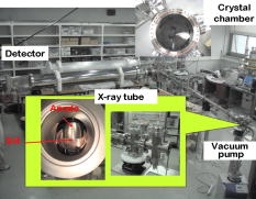 Spectral resolution measurement of an x-ray imaging crystal ...
