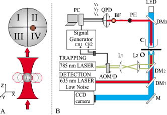10-fold detection range increase in quadrant-photodiode position ...