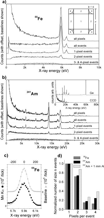 The use and characterization of a backilluminated charge-coupled device ...