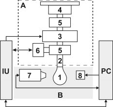 Instrument and methods for surface dilatational rheology measurements ...