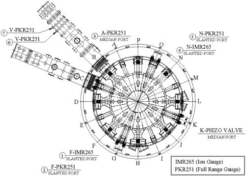 Korea superconducting tokamak advanced research vacuum and gas puffing ...