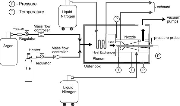 A cryogenic supersonic nozzle apparatus to study homogeneous nucleation ...