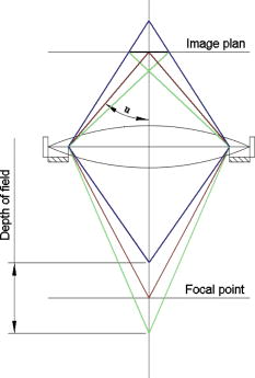 Instrumental development attachable to high magnification microscopes ...