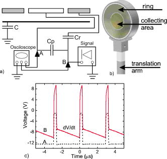 A capacitive probe with shaped probe bias for ion flux measurements in ...