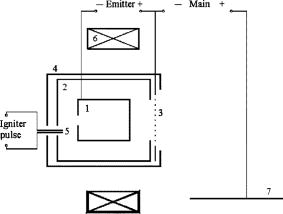 Inverted end-Hall-type low-energy high-current gaseous ion sourcea ...