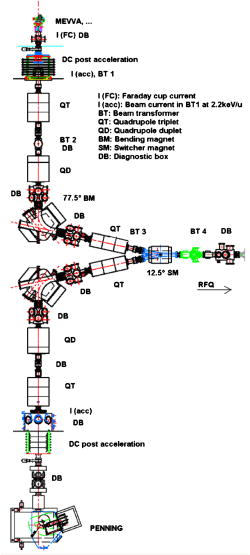 Status of high current ion source operation at the GSI accelerator ...