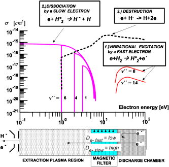 New developments in multicusp H− ion sources for high energy ...