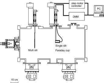 Diagnostics of a He+ beam extracted from a compact magnetic bucket-type ...