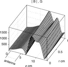 Investigation of rf power absorption in the plasma of helicon ion ...
