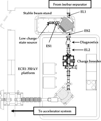 Status of the electron cyclotron resonance charge breeder for the Cf252 ...