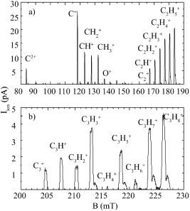 Molecule fragmentation at the Dresden EBIS-Aa) | Review of Scientific ...