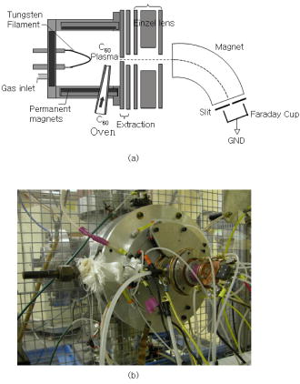 Development of C60 plasma ion source for time-of-flight secondary ion ...
