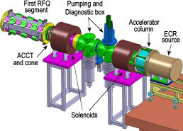 Electron cyclotron resonance 140mA D+ beam extraction optimization for ...