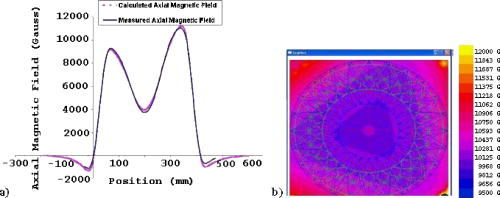 Preliminary results of the ion extraction simulations applied to the ...
