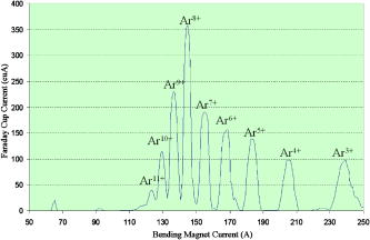 Experimental evidences for emittance degradation by space charge effect ...