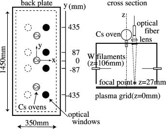 Optical measurement of Cs distribution in the large negative ion ...