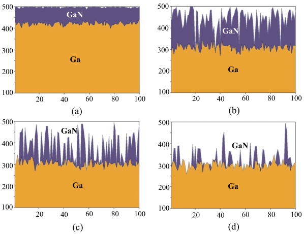 Simulation studies on the evolution of gallium nitride on a liquid ...