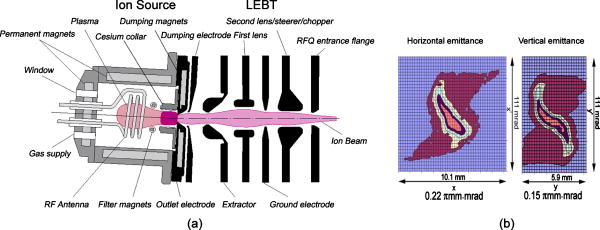 Evaluation and utilization of beam simulation codes for the SNS ion ...