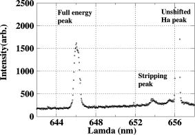 Spectroscopic observations of beam and source plasma light and testing ...