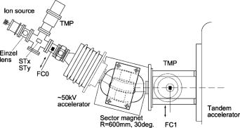 Status of the heavy ion beam probe system in the Large Helical Devicea ...
