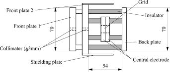 Measurement of plasma potential of liquid-He-free superconducting ...