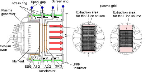 Long pulse production of high current D− ion beams in the JT-60 ...