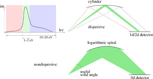 An active-optic x-ray fluorescence analyzer with high energy resolution, large solid angle ...