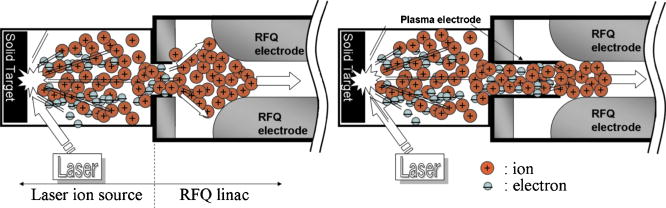 Direct plasma injection scheme with beam extraction in a radio ...