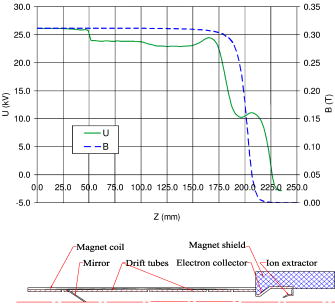 Model simulations of continuous ion injection into electron-beam ion ...