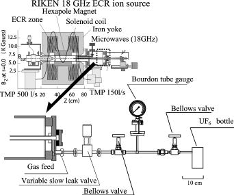 Production of U beam from RIKEN 18GHz electron cyclotron resonance ion ...