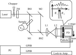 Phase-perturbation-free measurement of electro-optic effect based on ...