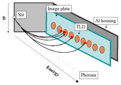 Absolute calibration of image plates for electrons at energy between ...